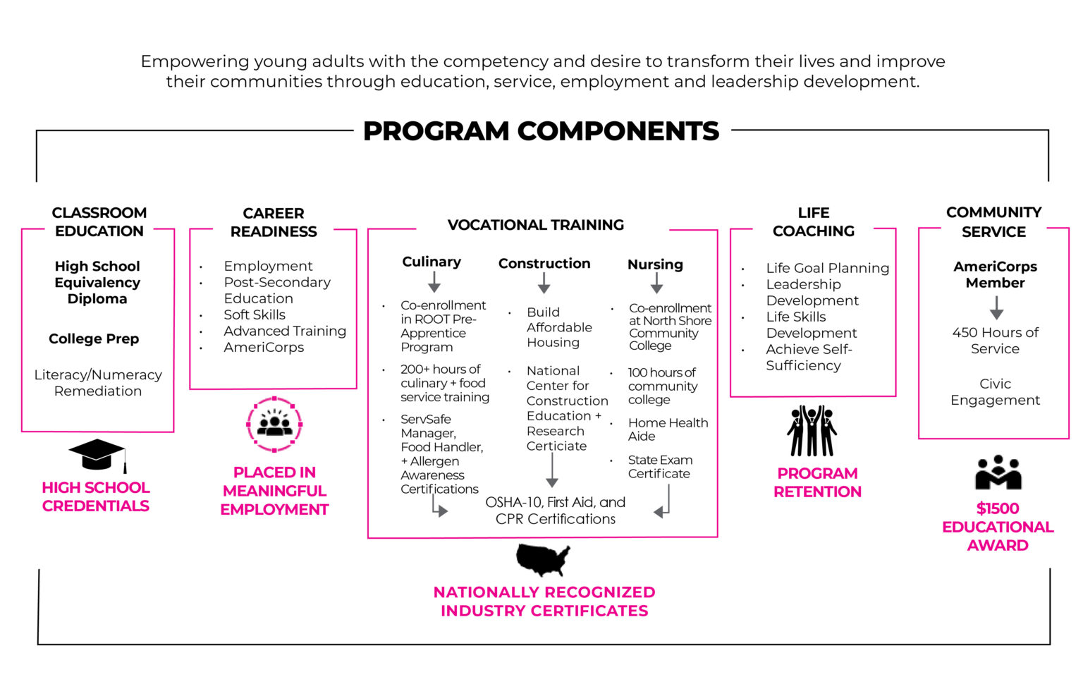 YouthBuild North Shore - North Shore Community Development Coalition